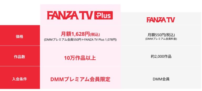 DMMTVでエロアニメは見れる？見る方法のまとめ